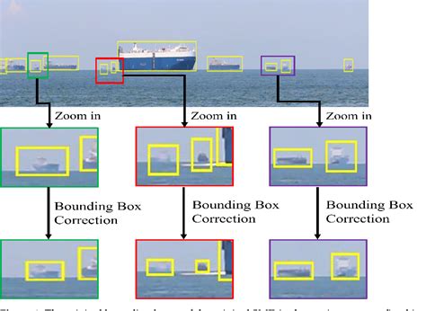 Figure 1 From Object Detection And Classification Based On Yolo V5 With