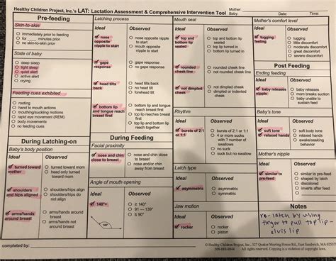Modified Latch Breastfeeding Assessment Tool At John Triche Blog