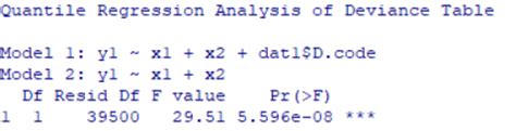 R ANOVA With Quantile Regression Interpretation Cross Validated