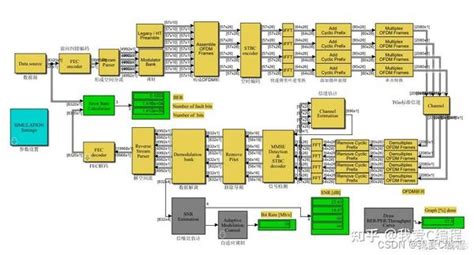 N Ofdm Simulink Fec Ofdm Stbc