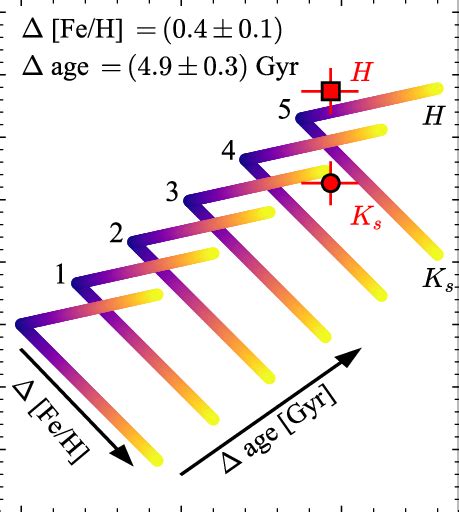 Differences Between MW And LMC O Rich Mira Variable Periodluminosity Download Scientific
