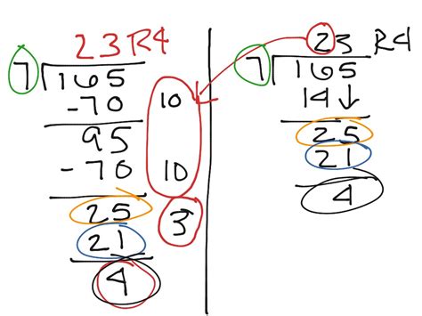 scaffolding method math showme