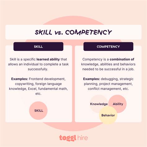 Organizational Skills And Competencies What Are Management Skills And