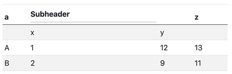 Gt Table Spanners And Quarto Captions · Issue 4316 · Quarto Devquarto