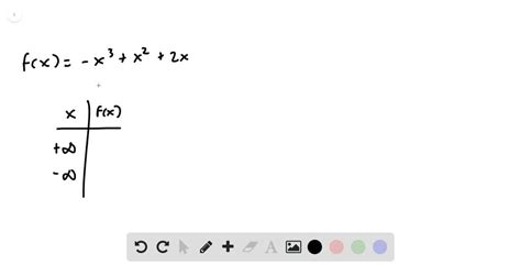 Solvedgraphing Program Required Find The Vertical Intercept And