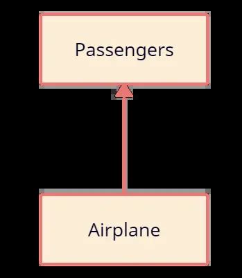 Uml Class Diagram Arrows Dayemdaciana
