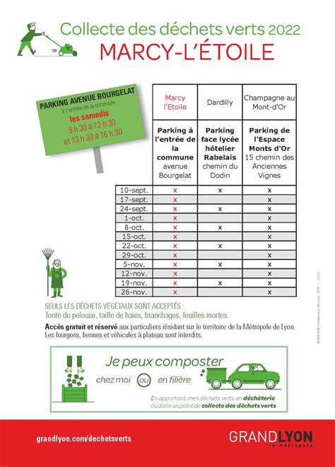 Cadre de vie Propreté fleurissement Mairie Marcy L Etoile