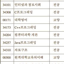 방송통신대학교 컴퓨터과학과 전공과목 책 판매합니다 세일 방송통신대 컴퓨터과학 프로그래밍 IT 방통대 on Bunjang Global Site