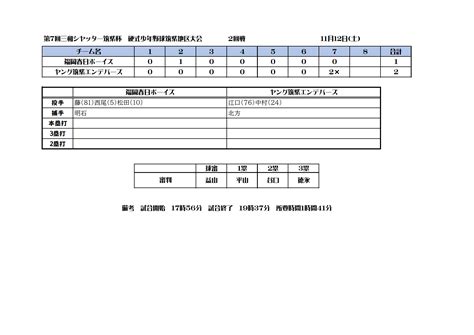 11月12日（土）大会7日目 福岡春日ボーイズvsヤング筑紫エンデバーズ 三和シャッター筑紫杯ホームページ