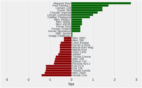 Diverging Bar Chart — Divergingbarchart • Ggcharts