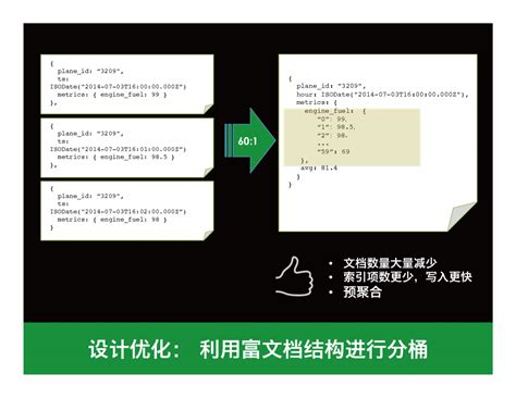 Mongodb 表设计mongodb数据表设计怎么写 Csdn博客