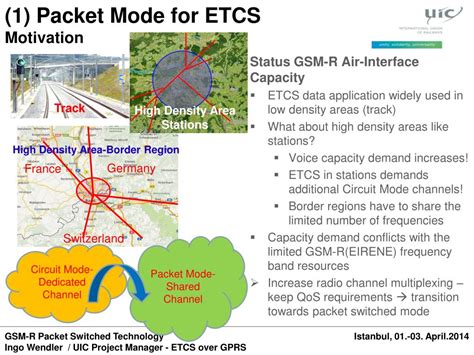 Ppt Gsm R Packet Switched Technology Introduction Of Gprs Egprs For Etcs Powerpoint