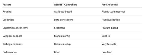 Json Escape A Complete Guide Introduction Understanding Json Escape By Keployio Medium