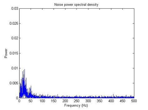 INA333 EMG Circuit Noise Issues Amplifiers Forum Amplifiers TI E2E Support Forums