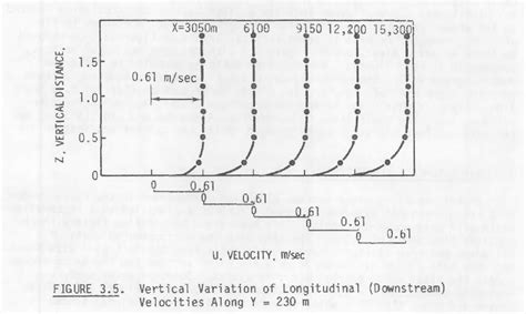 Figure From Mathematical Simulation Of Sediment And Radionuclide Transport In Estuaries
