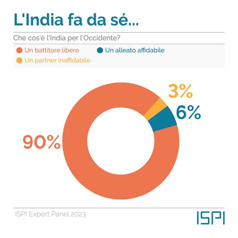 Il Mondo Nel 2024 La Grande Frammentazione ISPI