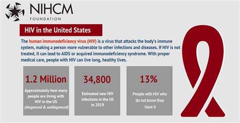 Hiv In The United States