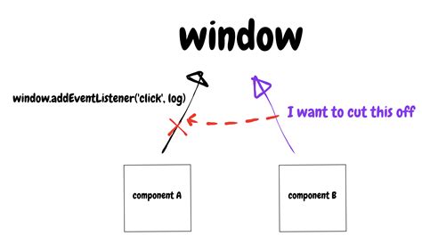 Javascript中的stoppropagation与stopimmediatepropagation Csdn博客