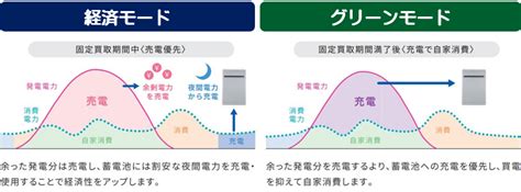 松本市寿｜室内のクローゼット内に蓄電池設置しました リフォームはイトウ住建へ【塩尻市・松本市・安曇野市・諏訪市・岡谷市・茅野市】
