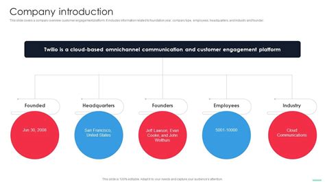 Company Introduction Twilio Investor Funding Elevator Pitch Deck Ppt