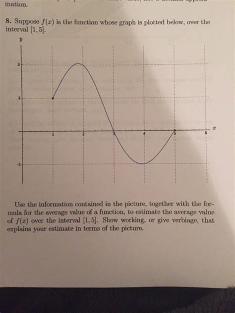 solved suppose f x is the function whose graph is plotted