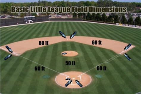 Major League Field Dimensions