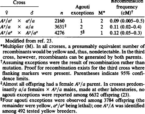 Agouti Exceptions From Crosses Involving Lethal Yellow Ay Mice At The