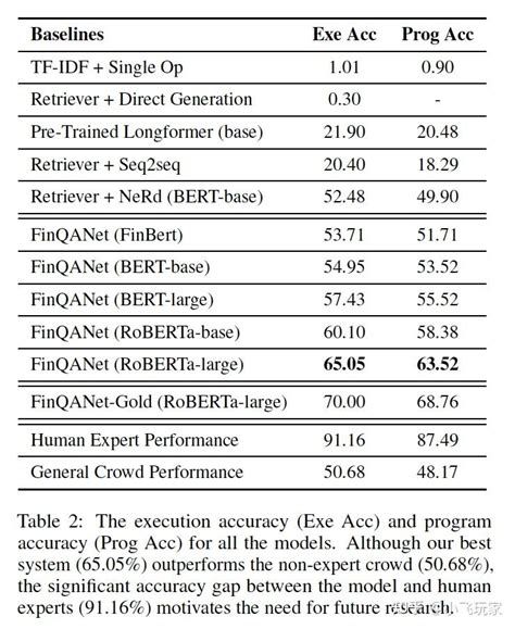 finqa a dataset of numerical reasoning over financial data 论文翻译 知乎
