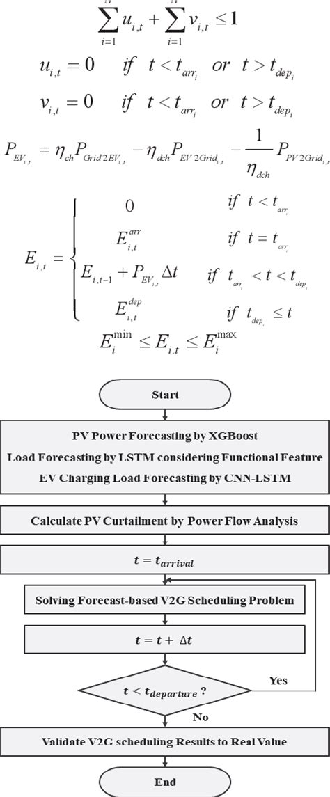 figure 7 from forecast based optimal operation of ev charging station