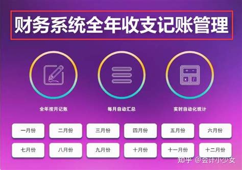 终于找到了！这才是老板想要看到的excel财务报表模板，太实用 知乎