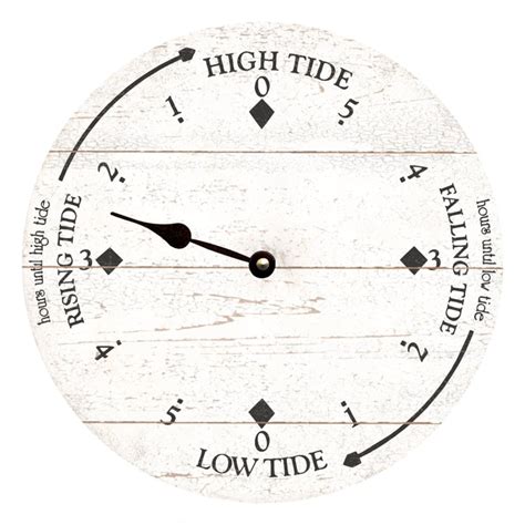 Tide Clock Template At John Ogburn Blog