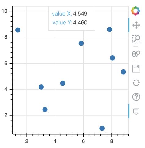 Python How To Add A Fixed Position Tooltip In Bokeh Stack Overflow