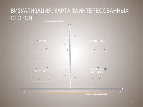Реестр заинтересованных сторон презентация онлайн