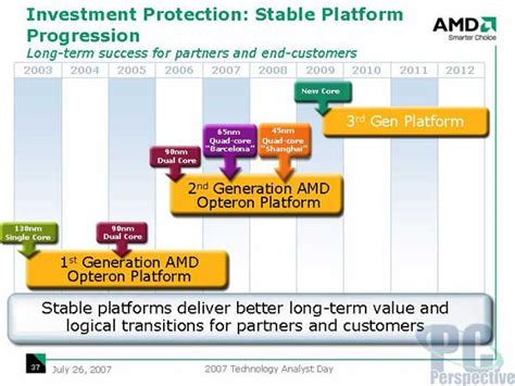 AMD Analyst Day Barcelona Fusion And Beyond PC Perspective