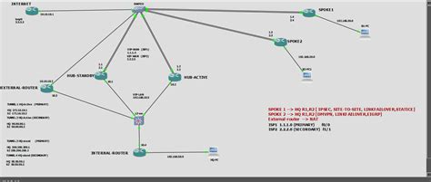 not on common subnet error while using eigrp routing protocol cisco community