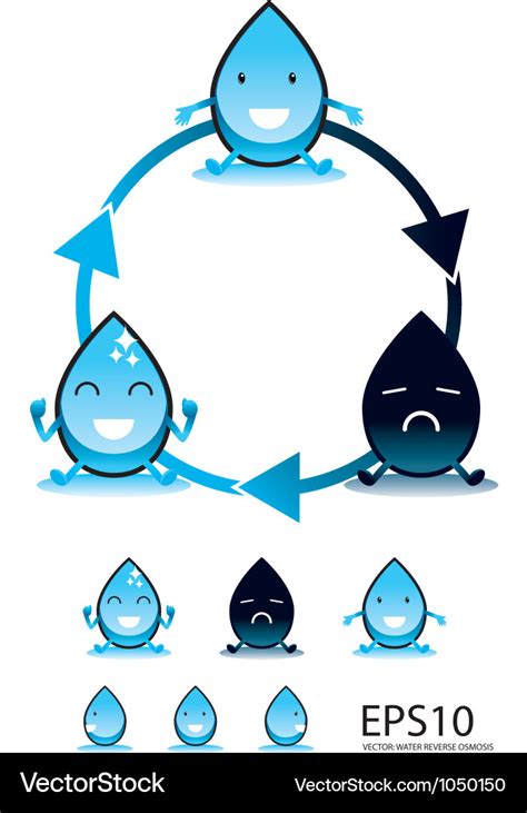 Water Reverse Osmosis Royalty Free Vector Image