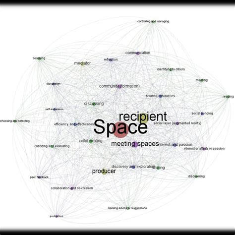 Schematic Overview Of The Database Structure Used For Analysis In The