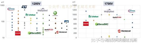 全球sic功率器件大盘点 知乎