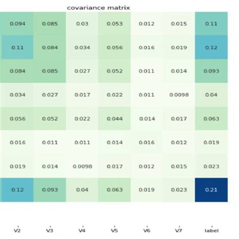 Correlation Coefficient Matrix Download Scientific Diagram