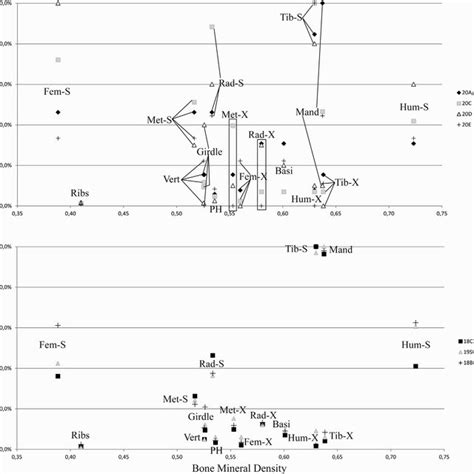 Relationship Between Survival And Bone Mineral Density Lam Et Al