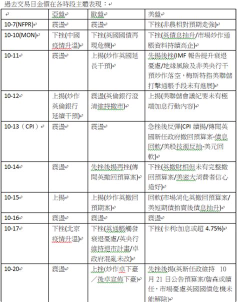 英倫金融「黃金周評 」：新一周金價有多重因素支持？美pce物價指數回軟機會不低？下行旗形vs雙底！