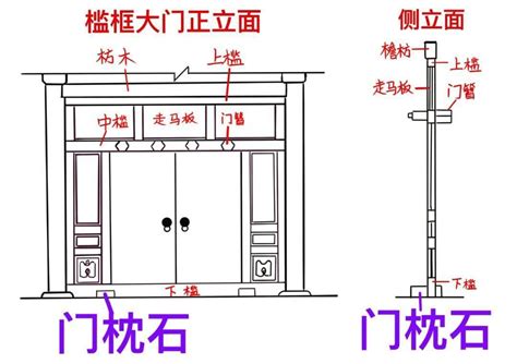 门枕石和抱鼓石解析 土木在线