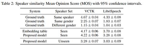 Style Transfer In Neural Speech Synthesis Issue Yangyangii