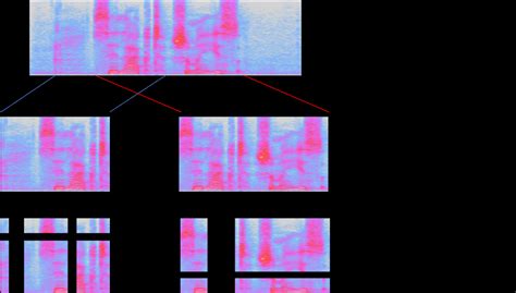 Generating Two Augmented Version Of Segments From One Utterance