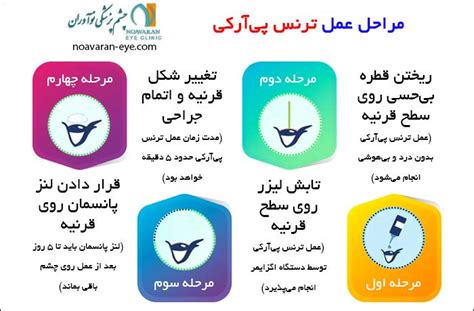 همه چیز در مورد عمل ترنس پی آر کی Trans Prk چشم پزشکی نوآوران