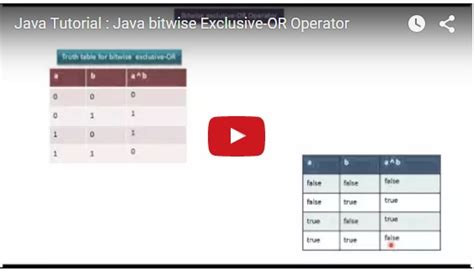 Java Ee Java Tutorial Java Bitwise Exclusive Or Operator