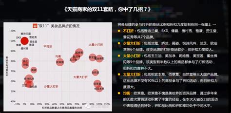 数据特征分析：1基础分析概述and 分布分析 Kris12 博客园