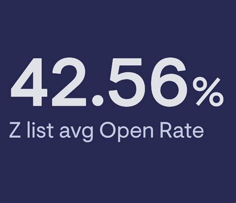 Mailchimp Dashboards No Code Data Sources Geckoboard