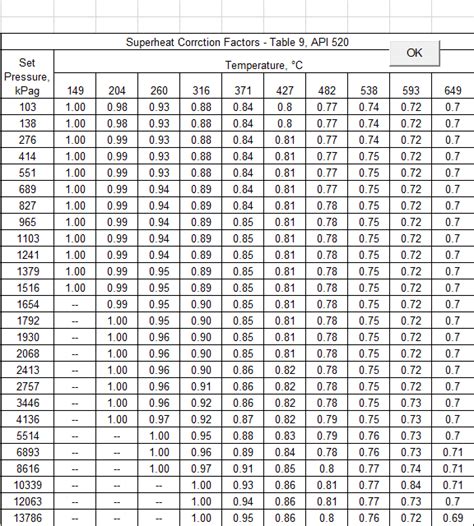 PSV Sizing Calculation Excel Calculation Template