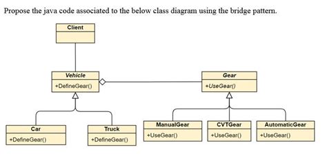 Solved Propose The Java Code Associated To The Below Class